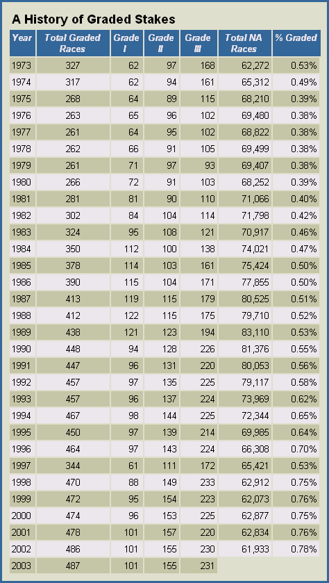 Stakes...Well Done After 30 Years - BloodHorse